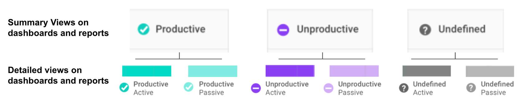 Guide to Getting Started with ActivTrak – ActivTrak Help Center