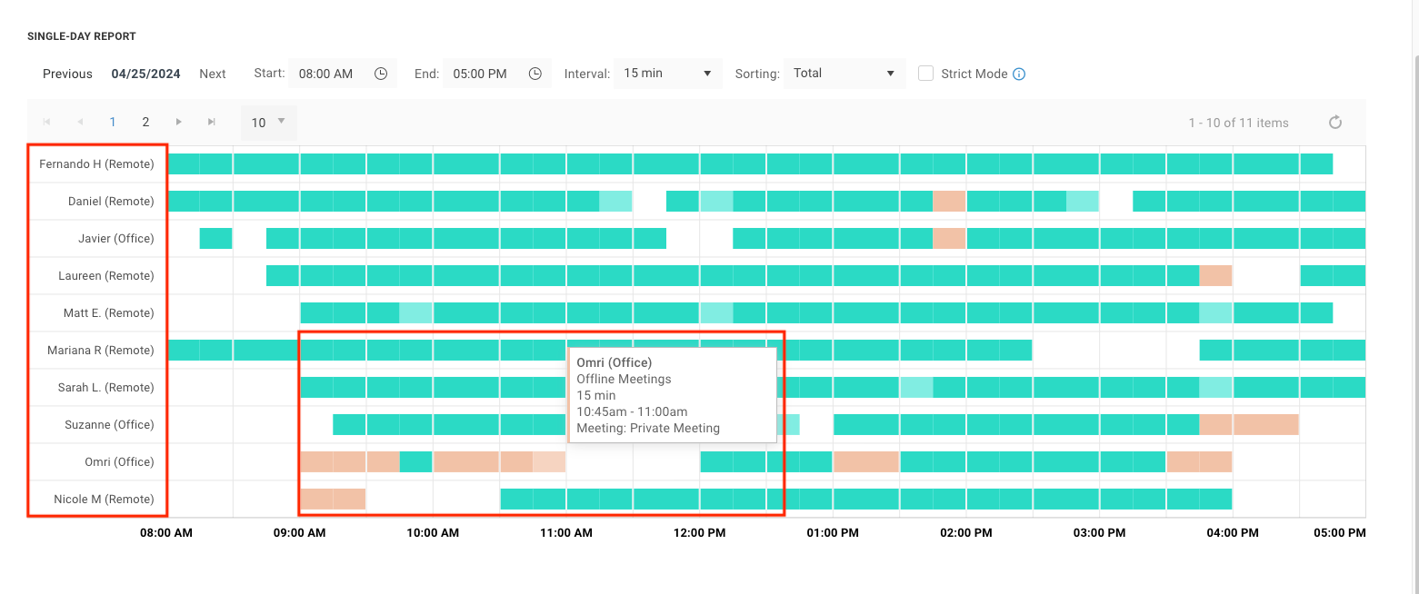 Release Notes: Offline Meetings and Location in Dashboards – ActivTrak ...