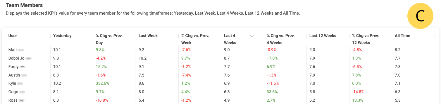 Benchmarks & Goals – ActivTrak Help Center
