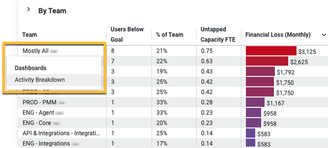 Workforce Utilization (Financial Loss) – ActivTrak Help Center