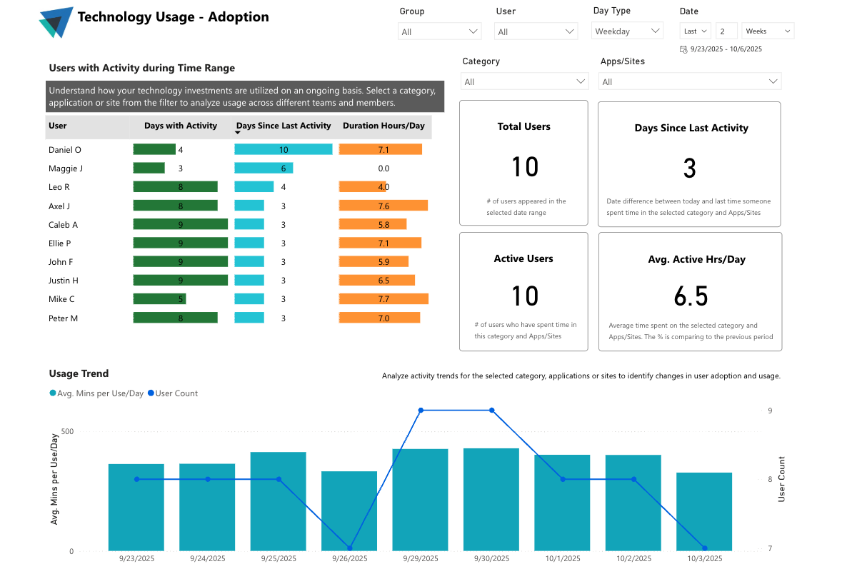 ActivTrak for BI - Customizable ActivTrak Reports – ActivTrak Help Center