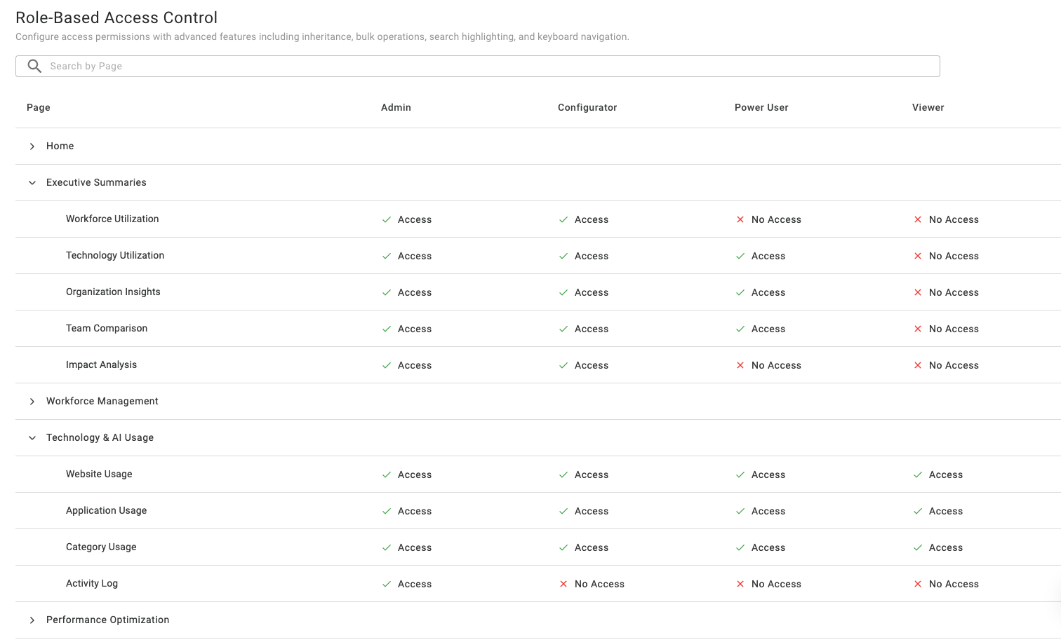Customize Your ActivTrak App – ActivTrak Help Center