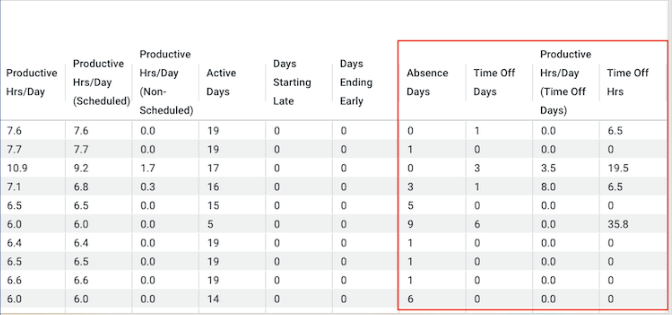 Release Notes: Time Off Metrics in Schedule Adherence Trends ...