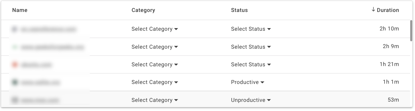 Activity Dashboard – ActivTrak Help Center