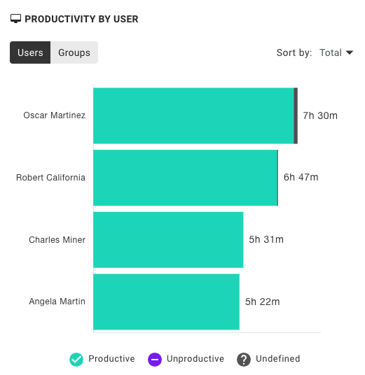 Activity Dashboard – ActivTrak Help Center